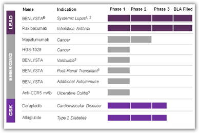 FDA Approves Benlysta for the Treatment of Lupus - Medical Quack